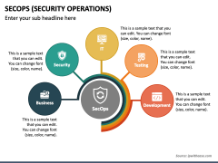 SecOps PowerPoint and Google Slides Template - PPT Slides