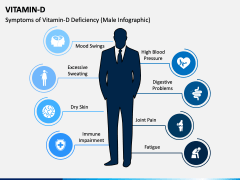 Vitamin D PowerPoint and Google Slides Template - PPT Slides