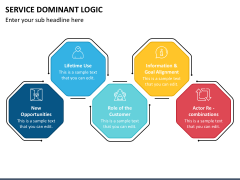 Service Dominant Logic PowerPoint and Google Slides Template - PPT Slides