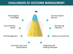 Outcome Management PowerPoint and Google Slides Template - PPT Slides