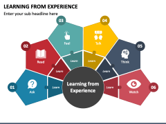 Learning From Experience PowerPoint and Google Slides Template - PPT Slides