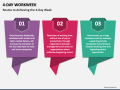 4-Day Workweek PowerPoint and Google Slides Template - PPT Slides