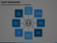 Client Offboarding PowerPoint and Google Slides Template - PPT Slides
