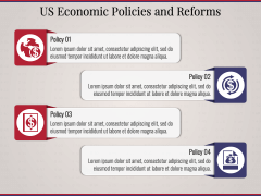 Economy of the United States PowerPoint and Google Slides Template ...