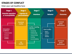 Stages of Conflict PowerPoint and Google Slides Template - PPT Slides