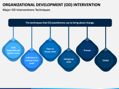Organizational Development Intervention PowerPoint and Google Slides ...