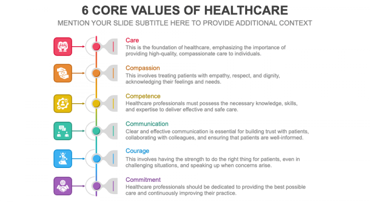 6 Core Values of Health Care PowerPoint and Google Slides Template ...