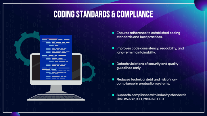 Static Code Analysis PowerPoint and Google Slides Template - PPT Slides