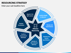 Resourcing Strategy PowerPoint and Google Slides Template - PPT Slides