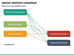 Service Oriented Leadership PowerPoint and Google Slides Template - PPT ...