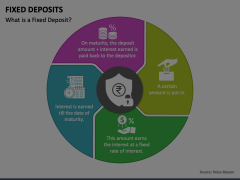 Fixed Deposits PowerPoint and Google Slides Template - PPT Slides