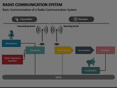 Radio Communication System PowerPoint and Google Slides Template - PPT ...
