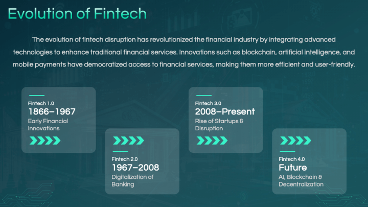 FinTech Disruption PowerPoint and Google Slides Template - PPT Slides