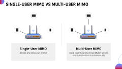 MIMO Technology PowerPoint and Google Slides Template - PPT Slides