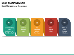 Debt Management PowerPoint and Google Slides Template - PPT Slides