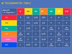 Free - Math for High School PowerPoint Template and Google Slides Theme