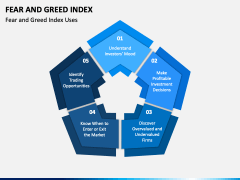 Fear and Greed Index PowerPoint and Google Slides Template - PPT Slides