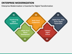 Enterprise Modernization PowerPoint and Google Slides Template - PPT Slides