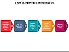 Equipment Reliability PowerPoint and Google Slides Template - PPT Slides