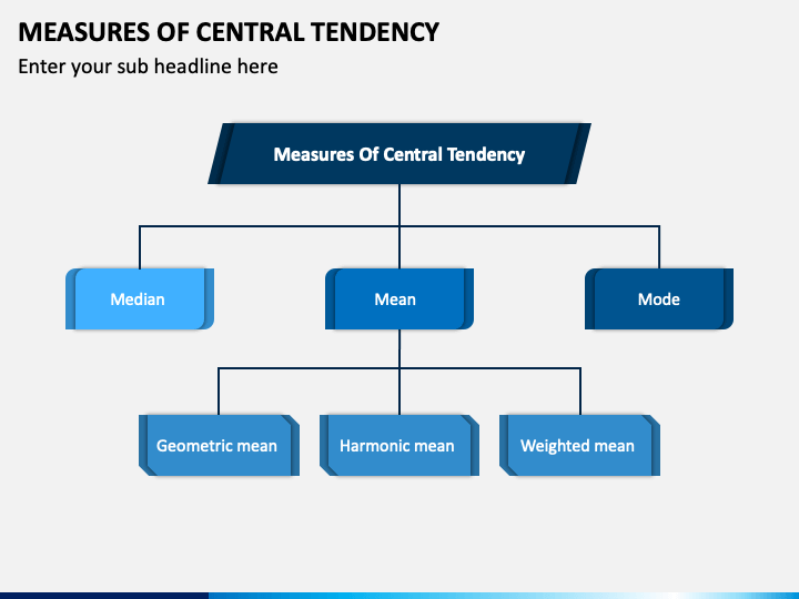 Measures of Central Tendency PowerPoint and Google Slides Template ...