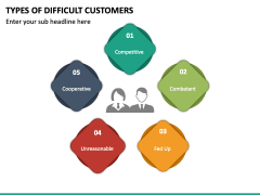 Types of Difficult Customers PowerPoint and Google Slides Template ...