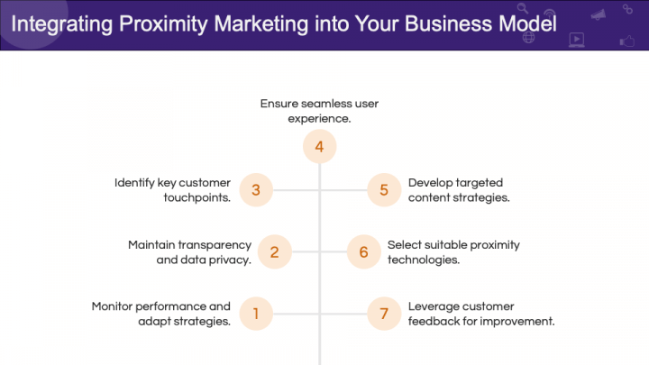 Proximity Marketing PowerPoint and Google Slides Template - PPT Slides
