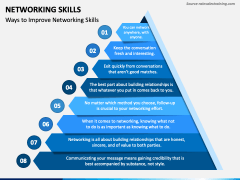 Networking Skills PowerPoint and Google Slides Template - PPT Slides