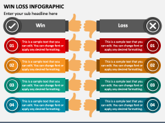 Win Loss Infographic PowerPoint and Google Slides Template - PPT Slides