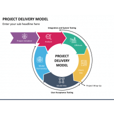 Hybrid Delivery Model PowerPoint Template - PPT Slides | SketchBubble