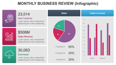 Monthly Business Review PowerPoint and Google Slides Template - PPT Slides