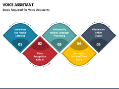 Voice Assistant PowerPoint and Google Slides Template - PPT Slides