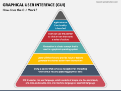 Graphical User Interface (GUI) PowerPoint and Google Slides Template ...