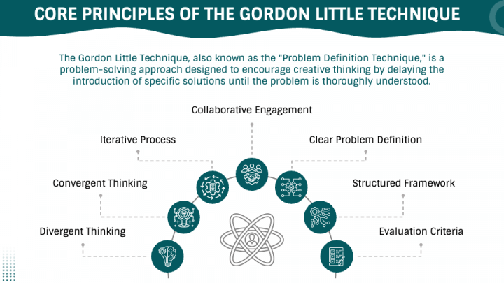 Gordon Little Technique PowerPoint and Google Slides Template - PPT Slides