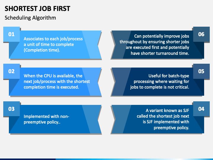 Shortest Job First PowerPoint and Google Slides Template - PPT Slides