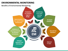 Environmental Monitoring PowerPoint and Google Slides Template - PPT Slides