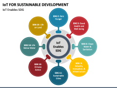 IoT for Sustainable Development PowerPoint and Google Slides Template ...