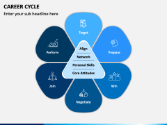 Career Cycle PowerPoint and Google Slides Template - PPT Slides