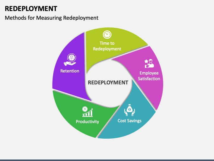 Redeployment PowerPoint and Google Slides Template - PPT Slides