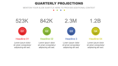 Quarterly Projections PowerPoint and Google Slides Template - PPT Slides