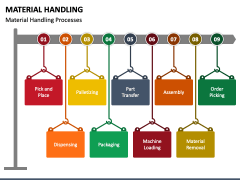 Material Handling PowerPoint and Google Slides Template - PPT Slides