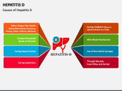 Hepatitis D PowerPoint Template and Google Slides Theme