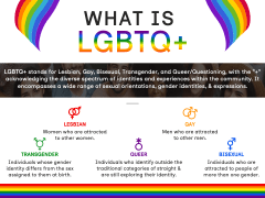 Free - LGBTQ+ PowerPoint Template and Google Slides Theme - PPT Slides