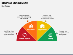 Business Enablement PowerPoint and Google Slides Template - PPT Slides
