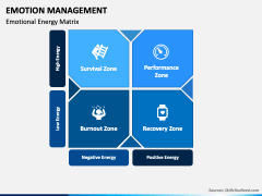 Emotion Management PowerPoint and Google Slides Template - PPT Slides