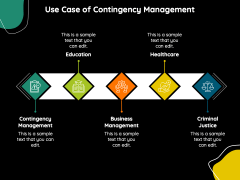 Contingency Management PowerPoint and Google Slides Template - PPT Slides