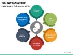 Technopreneurship PowerPoint and Google Slides Template - PPT Slides