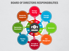 Board of Directors Responsibilities PowerPoint and Google Slides Template
