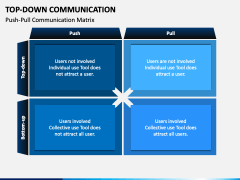 Top Down Communication PowerPoint and Google Slides Template - PPT Slides