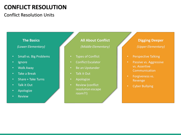 Conflict Resolution PowerPoint Template | SketchBubble