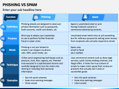 Phishing Vs Spam PowerPoint and Google Slides Template - PPT Slides